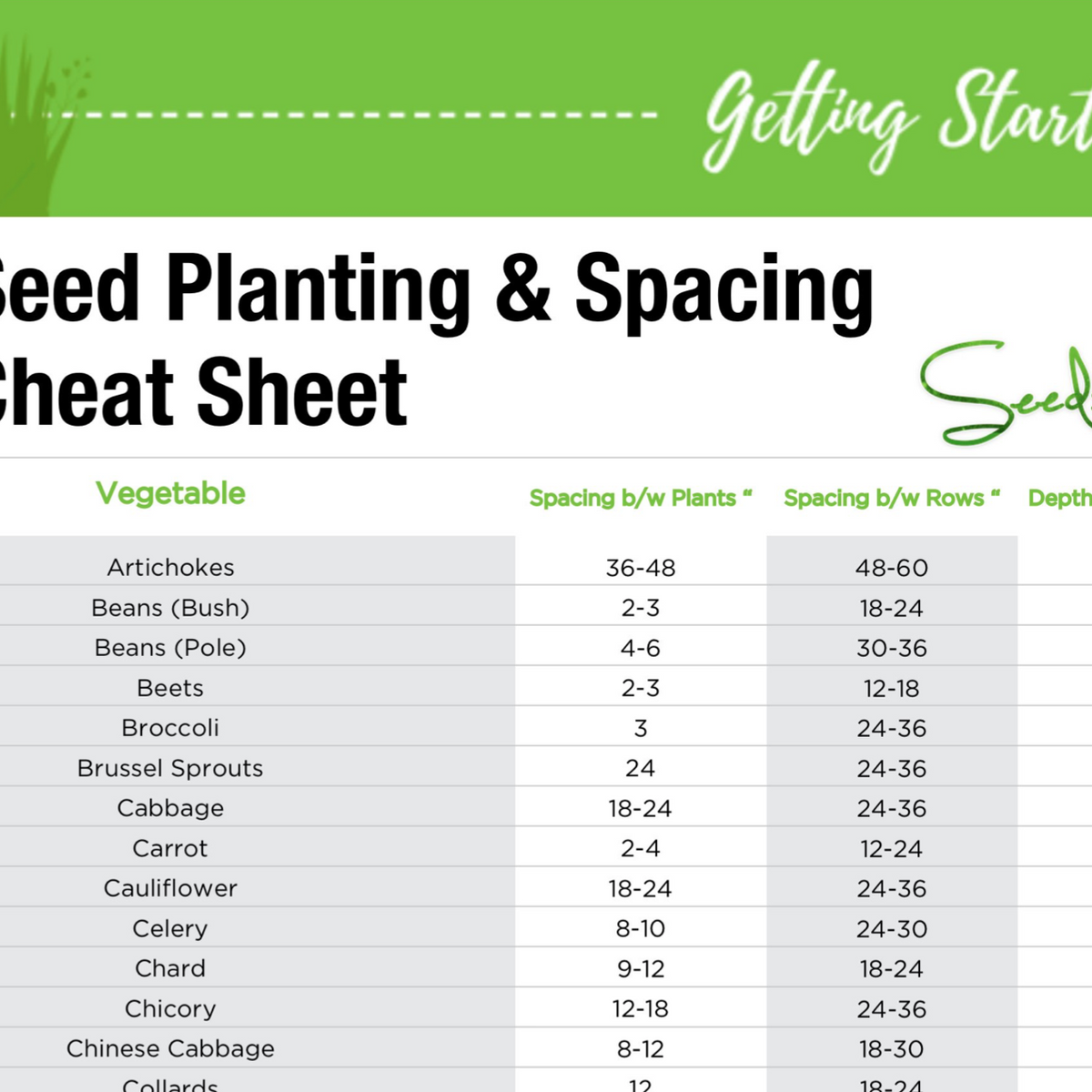 PRINTABLE! Seed Planting & Spacing Cheat Sheet – SeedsNow.com